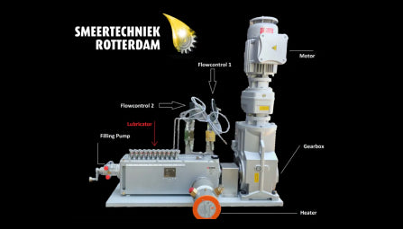 Smeertechniek Rotterdam Explosion proof ATEX certified Lubricator for