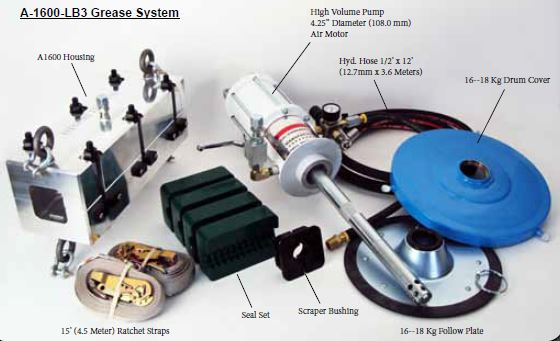 CoreLube systeem A-1600-LB3 voor vetten